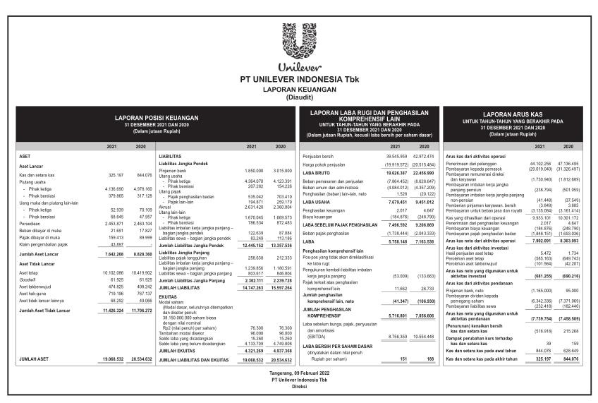 Laporan Keuangan Q4 2021 Unilever Indonesia Tbk - Dataindonesia.id